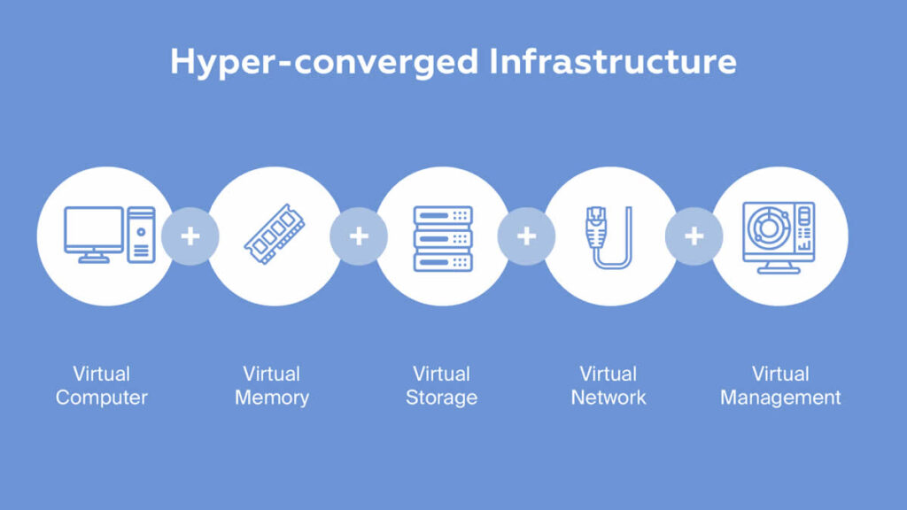 HCI Solution (Cloud Computing) – PT Tri Solusindo Mandiri